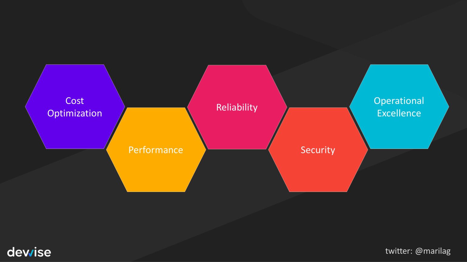 Azure Well-Architected Framework – Dewise Azure Well-Architected Framework – Dewise